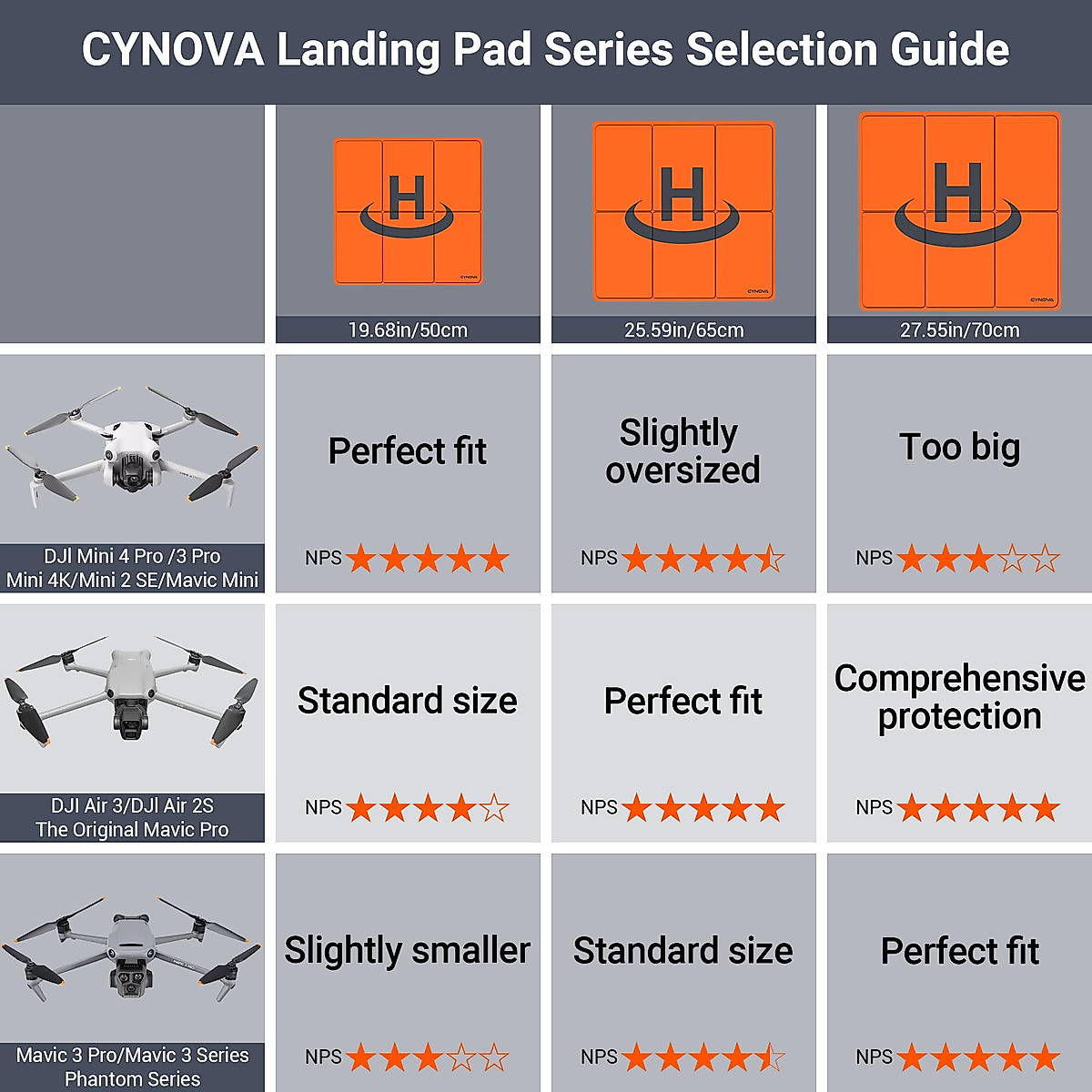 CYNOVA Drone Landing Pad Weighted for DJI AIR 3,Universal Waterproof Portable Landing Mat for DJI Mini 3 Pro/DJI Air 2s / DJI Drone Mini 2 / DJI Mini 4K / FPV Avata/Drone Accessories(65cm/25inch)