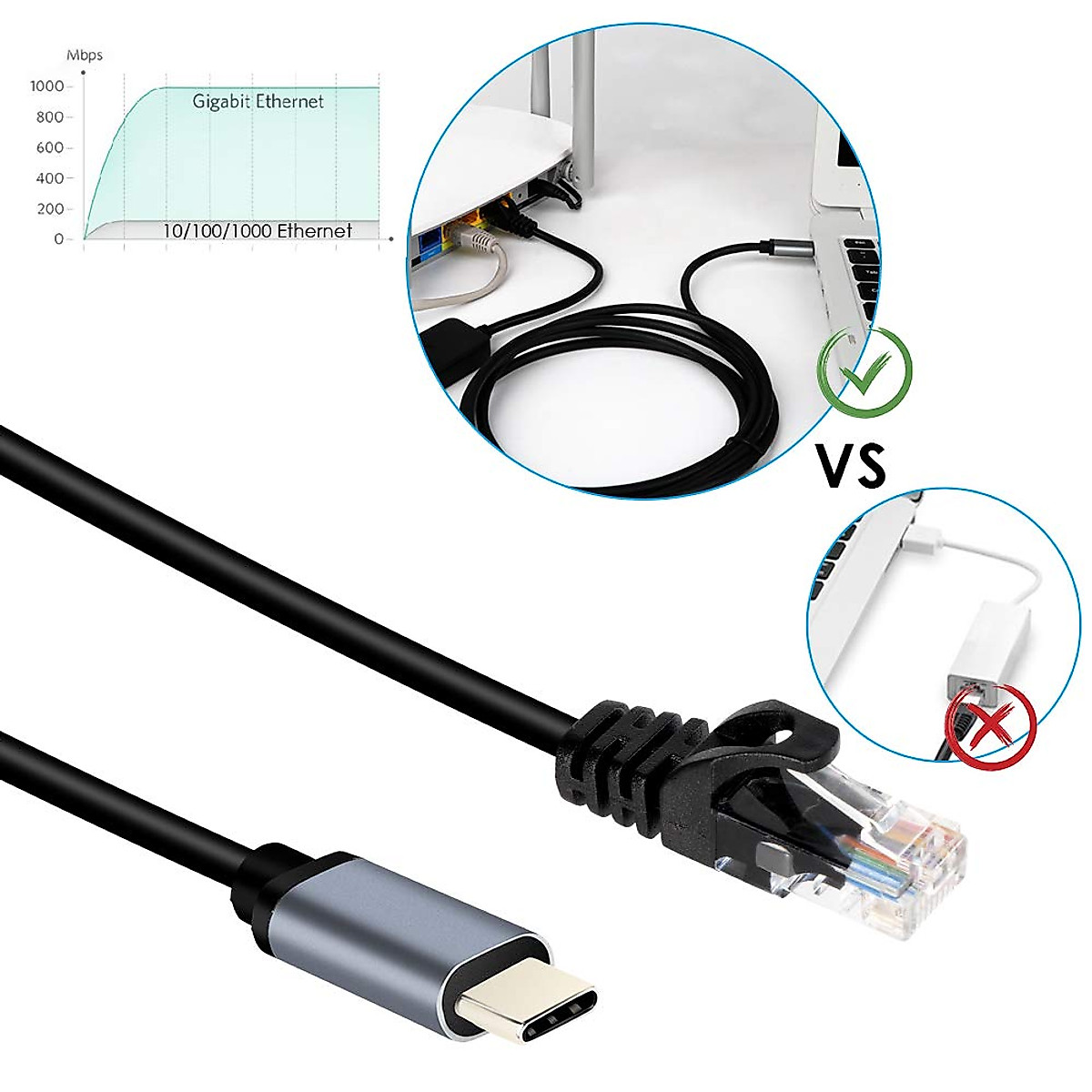 Moyina USB C to RJ45 Gigabit Ethernet Cable for MacBook Thunderbolt 3/Type-C, Windows, Chromebook, Surface Pro, Linux, Android Directly Connected to Switch, Router, Modem