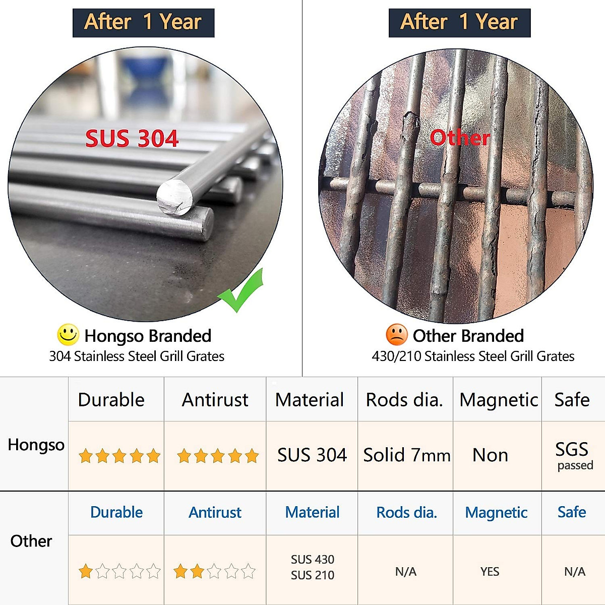 Hongso 19 1/4" SUS304 Stainless Steel Cooking Grid for Gas Grill Brinkmann, Charmglow, Costco, Jenn Air, Members Mark, Nexgrill, Perfect Flame and Other Grill Grates Replacement, 3 pieces SCI1S3