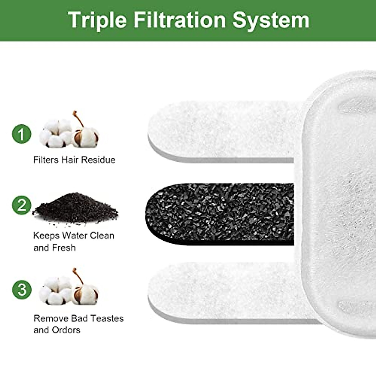 Carcent Cat Fountain Filters, 16 Pack Cat Water Fountain Filter for Stainless Steel 67oz/2L Pet Fountain, Replacement Filters for Pet Drinking Fountain