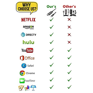 QuadriValue USB-C to DisplayPort Adapter, Thunderbolt 3, 6FT Long, DP 1.4, Compatible with Samsung Galaxy S20, LG G8, OnePlus 7 Pro, HTC U11+ and More