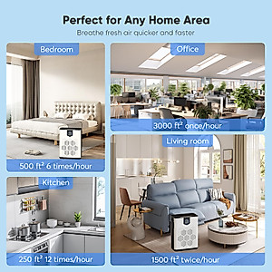 DAYETTE Air Purifiers for Home Large Room, H14 Hepa filter with Washable PreFilters, Air Purifiers for Room Up to 3000 Ft², Air Quality Monitor, 22dB Sleep Mode