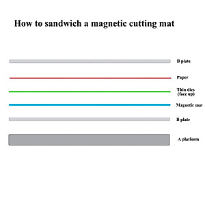 CraftFIRST Magnetic Cutting Mat for Cuttlebug Die Cutting Machine 5.87 x 7.75"