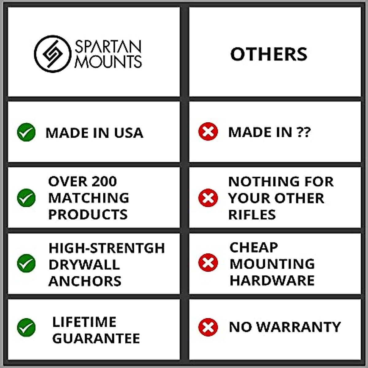 Spartan Mounts Wall Hook for Milwaukee M12 Tools Left - 12 Volt Power Tool Holder, High Strength Low Profile Bracket, Convenient Easy Access Garage Organization