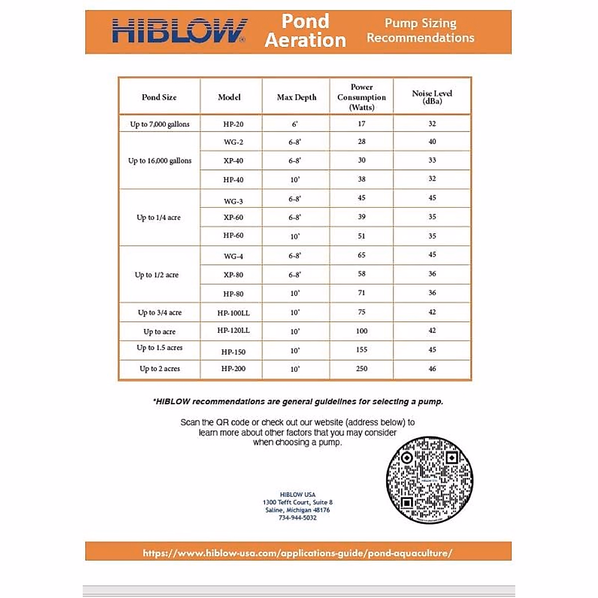 HIBLOW HP-80 Pond Aerator/ Septic Linear Air Pump