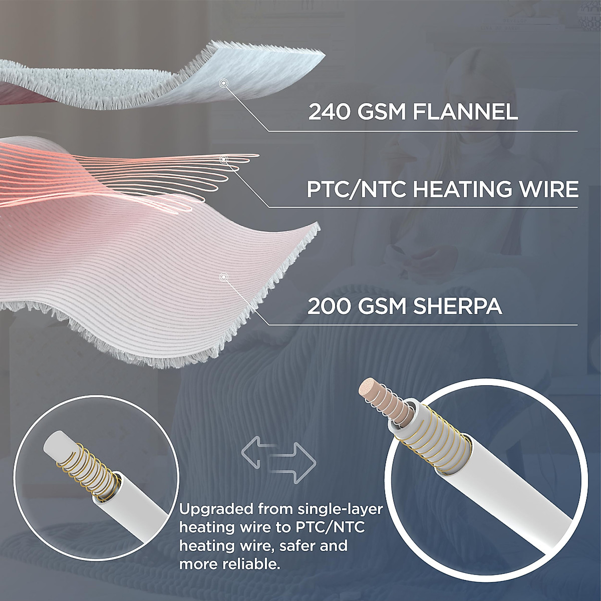 Bedsure Electric Blanket Heated Throw - Soft Ribbed Flannel Heated Blanket, Fast Heating Electric Throw with 6 Heating Levels & 4 Time Settings, 3 Hours Auto-Off (50x60 inches, Grey)