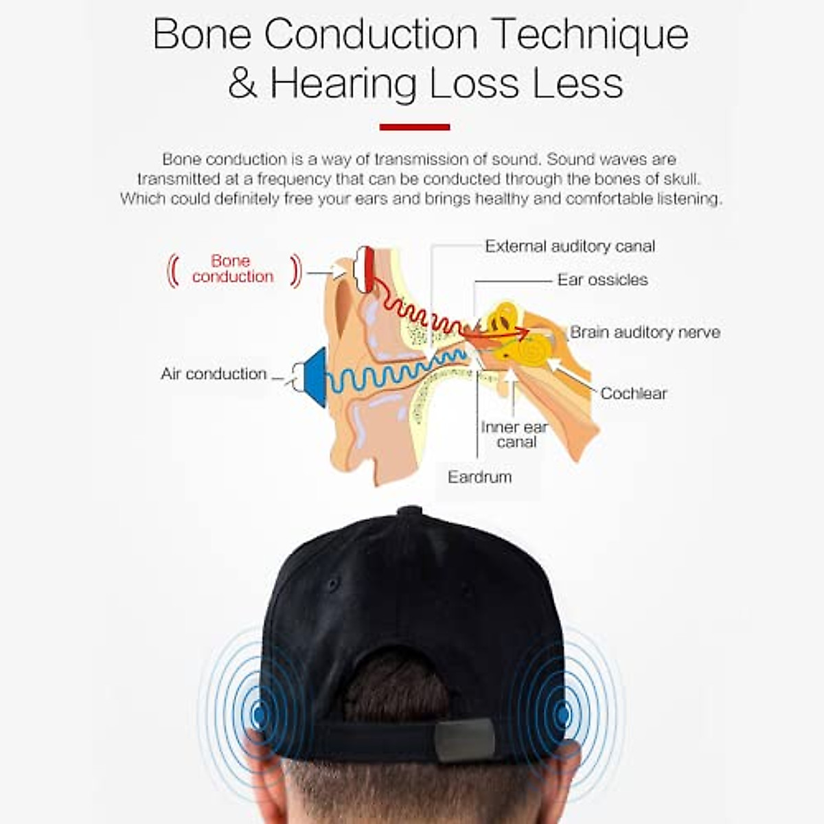 EASUCCETLL Baseball Cap with Bluetooth Bone Conduction Headphone, Top Outdoor Sports Hat for Men, Unique Tech Gifts for Teens and Women (Black)