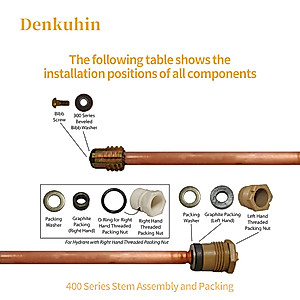 Denkuhin 630-7755 Wall Hydrant Repair Kit Compatible with Faucet Repair Kit 500 400 300 Series, Replacement for Pressure Vacuum Breaker