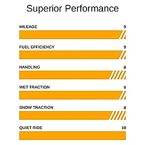 Continental PureContact LS All-Season Radial Tire-215/50R17 95V