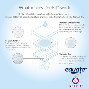 Equate Overnight Ultimate Absorbency Pads, 30 Count