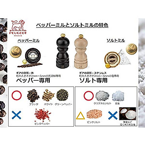 Peugeot Linea Salt and Pepper Mill Tray, Acrylic