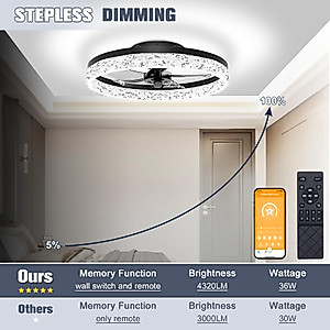 VOLISUN Low Profile Ceiling Fan with Lights and Remote, 19.7in Modern Ceiling Fans Flush Mount, 3000K-6500K Dimmable Bladeless LED Fan Light, Black Fandelier Ceiling Fans with Lights for Bedroom