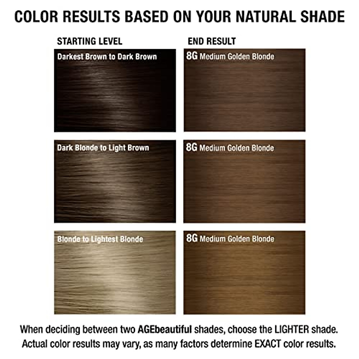 AGE beautiful Permanent Hair Color Dye Liqui Creme | 100% Gray Coverage | Anti-Aging Haircolor | Biotin for Thicker, Fuller Hair | Professional Salon Coloring | 8G Medium Gold Blonde