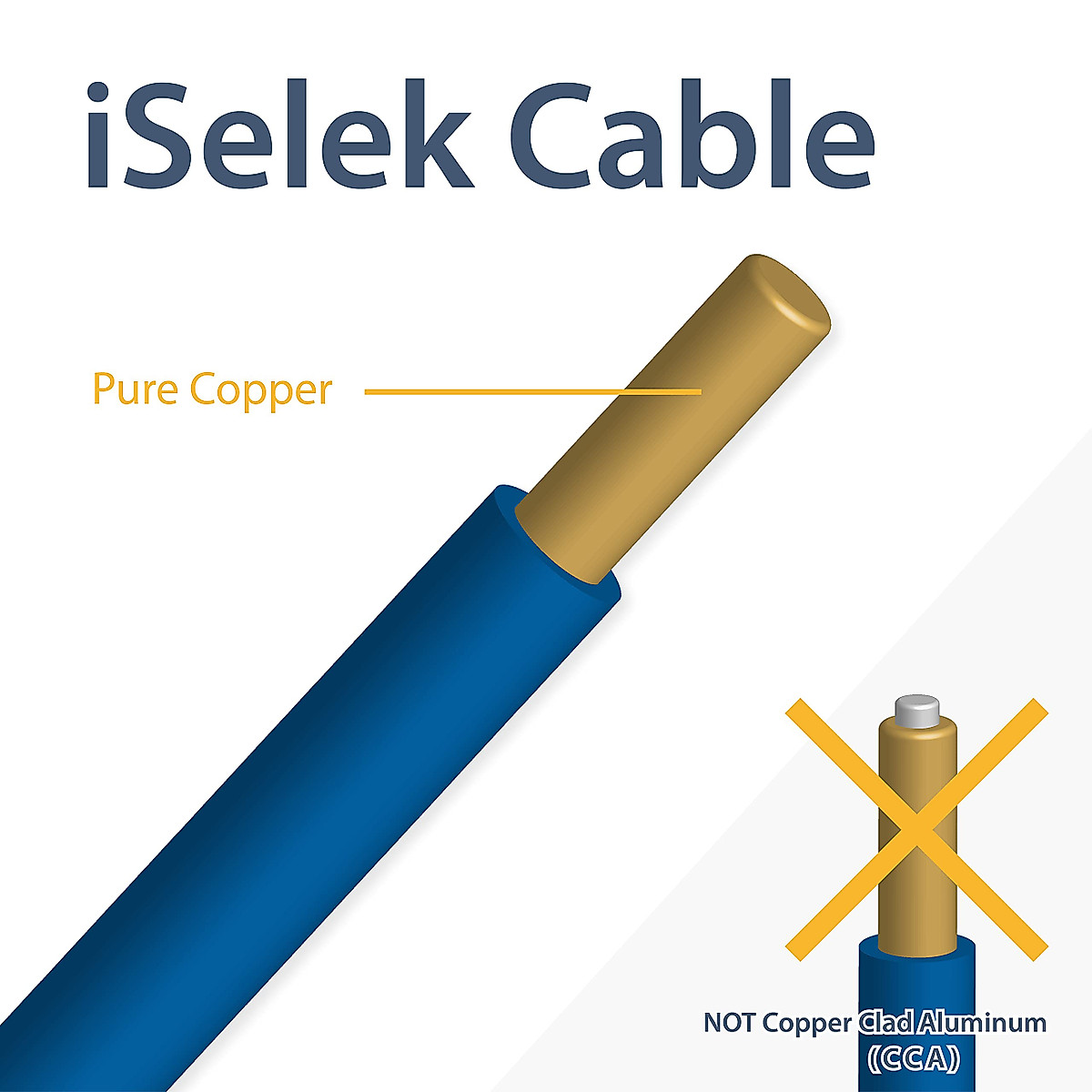 iSelek Cat 8 Ethernet Cable S/FTP 22AWG Solid Cable, Heavy Duty High Speed LAN Network Cable, Yellow Color (Termination Required) (165 ft (50M))