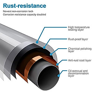 Safety Grab Bars for Bathroom 2 Pack, 16 Inch Anti-Slip Grab Bars for Bathtubs and Showers, Handicap Grab Bars for Shower, Shower Grab Bars for Seniors, Shower Handles for Elderly, Sumuhung