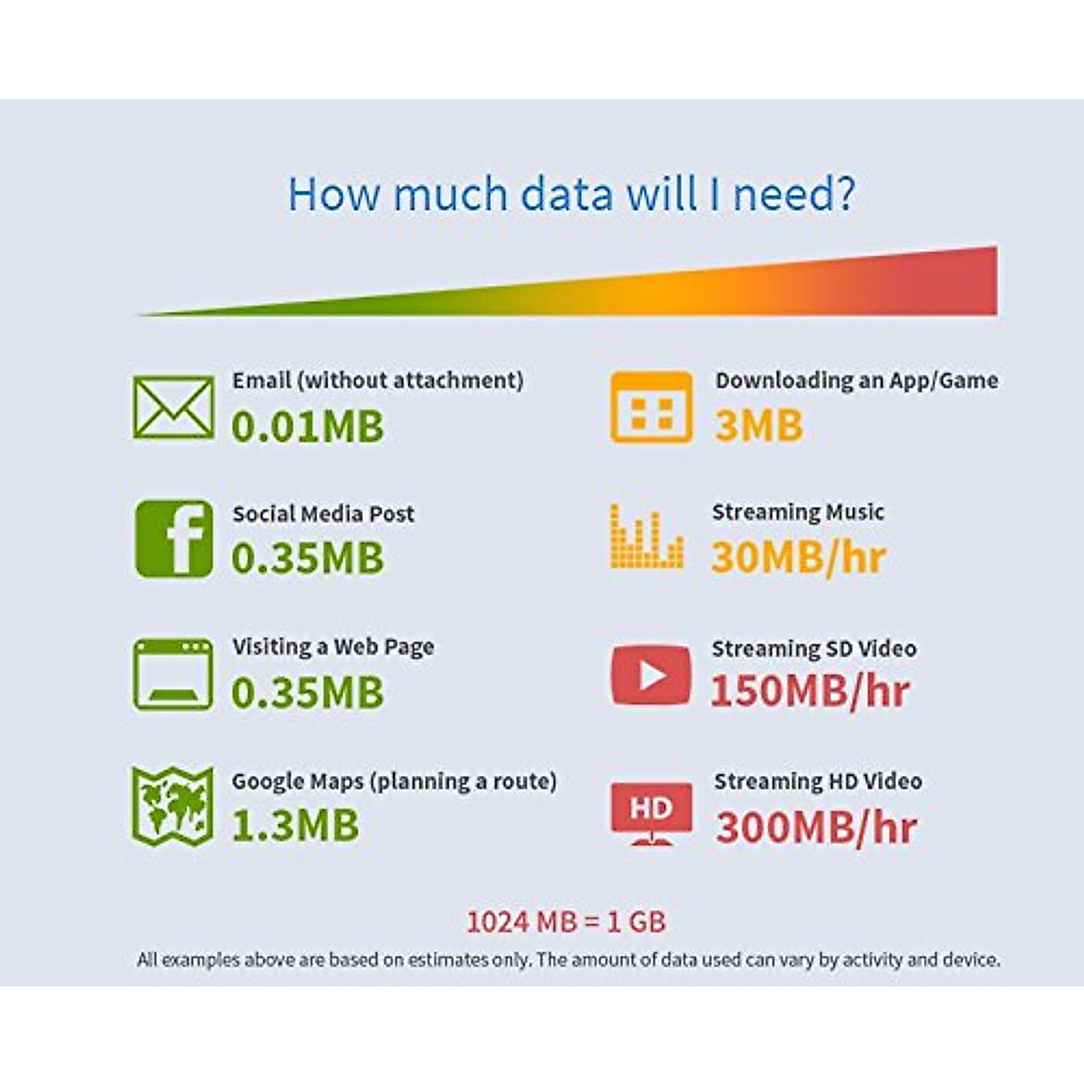 5GB Bundle - Europe Data SIM Card - 33 Countries - Dataroam - Cellhire