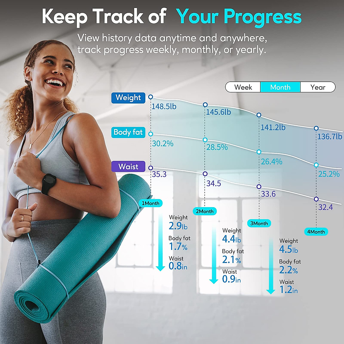 arboleaf Digital Body Measuring Tape, 60in Body Tape Measure, Bluetooth Measuring Tape for Body Measurements, Body Measurement Tape for Weight Loss, Locking, Retractable