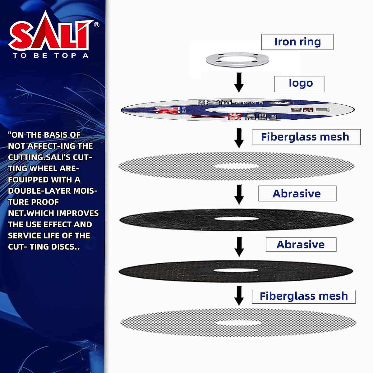 SALI 25 Pack Cut Off Wheels 3 Inch General Purpose Metal Cutting Wheel for 3 in Angle Grinders and Die Grinders- Cutting Disc Aggressive Cutting 3" x 1/16" x 3/8" Operating Up to 25000 RPM and 80 M/S