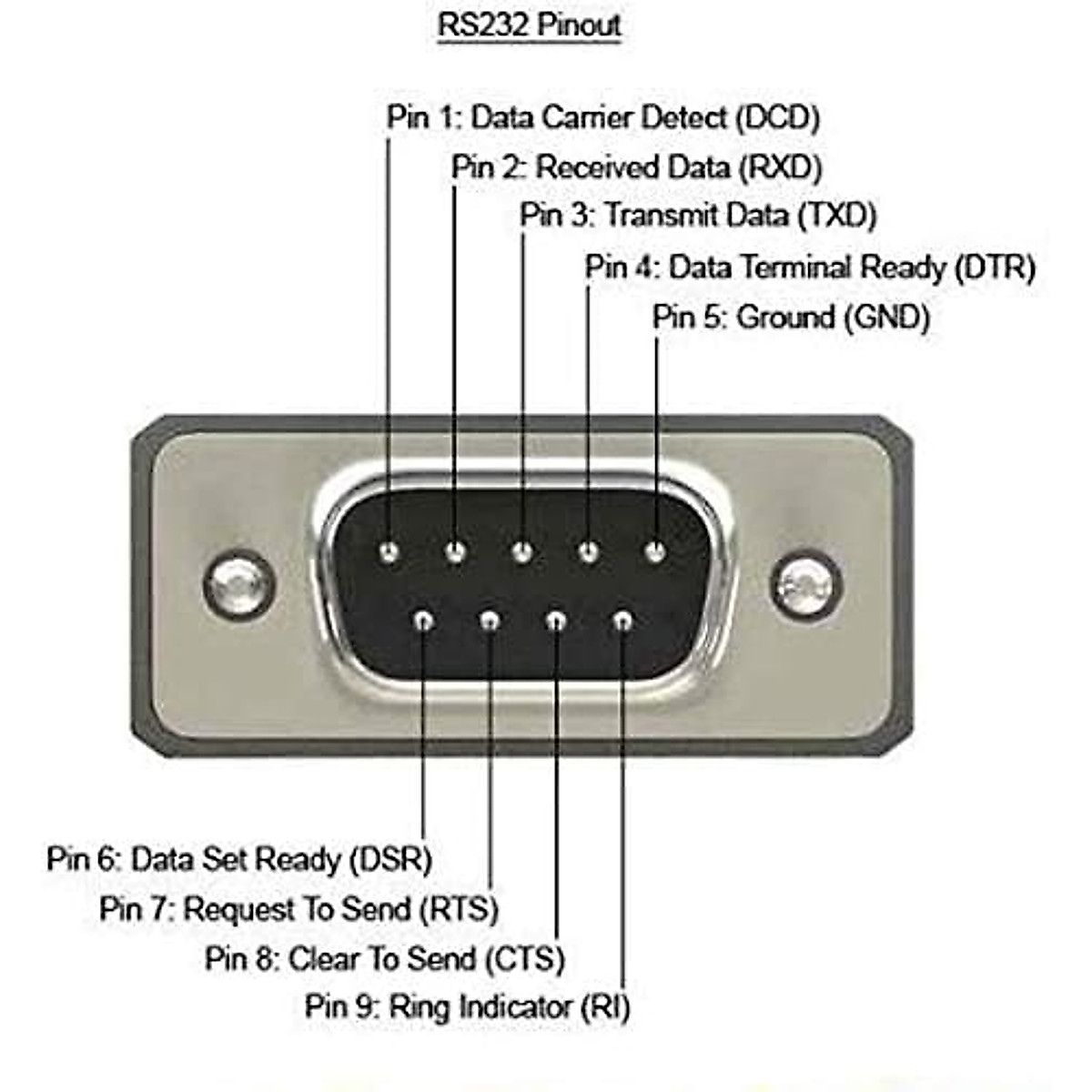 zdyCGTime 1Port DB9 RS232Serial Port Bracket to 10 pin HeaderRibbon Cable Connector Adapter, DB9 Serial Male to 10P Motherboard Header Panel Mount Cable Serial Port Bracket (12in 4Pcs) (1 Port)