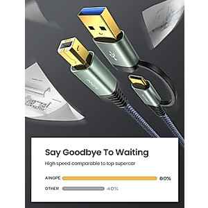 AINOPE Printer Cable, [2-in-1] USB Printer Cable High-Speed [Plug and Play] Nylon Braided [Never Rupture] USB B to USB C Printer Cord for MacBook Pro/Air, HP Canon Dell Epson Brother
