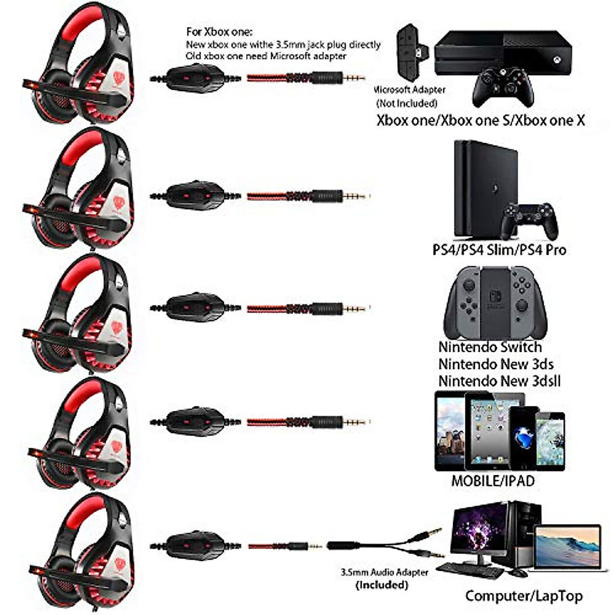 ENVEL Gaming Headset for PS4/PS5/Switch,Surround Sound Stereo Sound,Omnidirectional Microphone Vibration LED Light Compatible with Xbox One X S/PC/Laptop/Mac