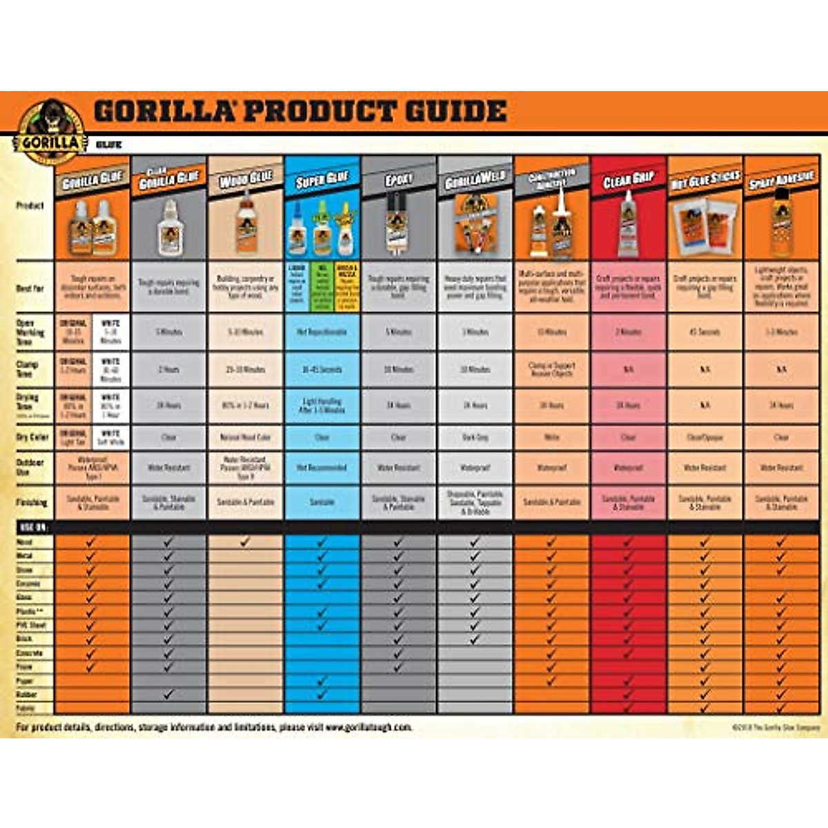 Gorilla Tape, White Duct Tape, 1.88" x 30 yd, White, (Pack of 1)