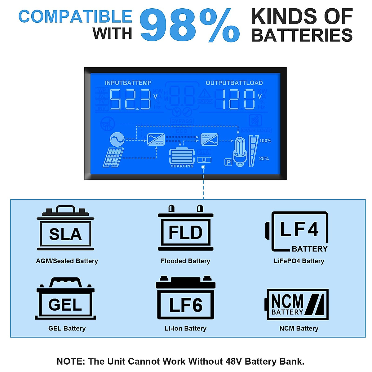 ECO-WORTHY 5000W Solar Hybrid Inverter with Remote Monitoring, 48VDC-120VAC Pure-sine-Wave Inverter & 80A MPPT Solar Controller Suitable for 48V Lead Acid/Lithium Batteries for Off-Gird/Home/Shed