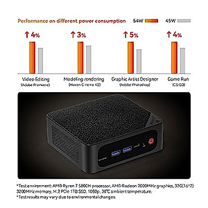 Beelink SER5 MAX Mini PC, AMD Ryzen 7 5800H (8C/16T, up to 4.4GHz, TDP 54W), 32GB DDR4 500GB M.2 NVMe SSD Vega 8 Graphics, Mini Desktop Computer 4K@60Hz Output/DP/HDMI/Type-C/WiFi 6/BT5.2/Gaming/Home
