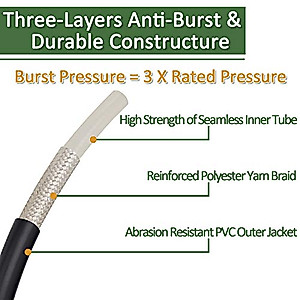 High Pressure Washer Hose 32ft * 2300psi，Replacement High Pressure Hose, Compatible with Some of old Portland Pulsar Husky TaskForce Powerwasher TaskMaster Electric Pressure Washers