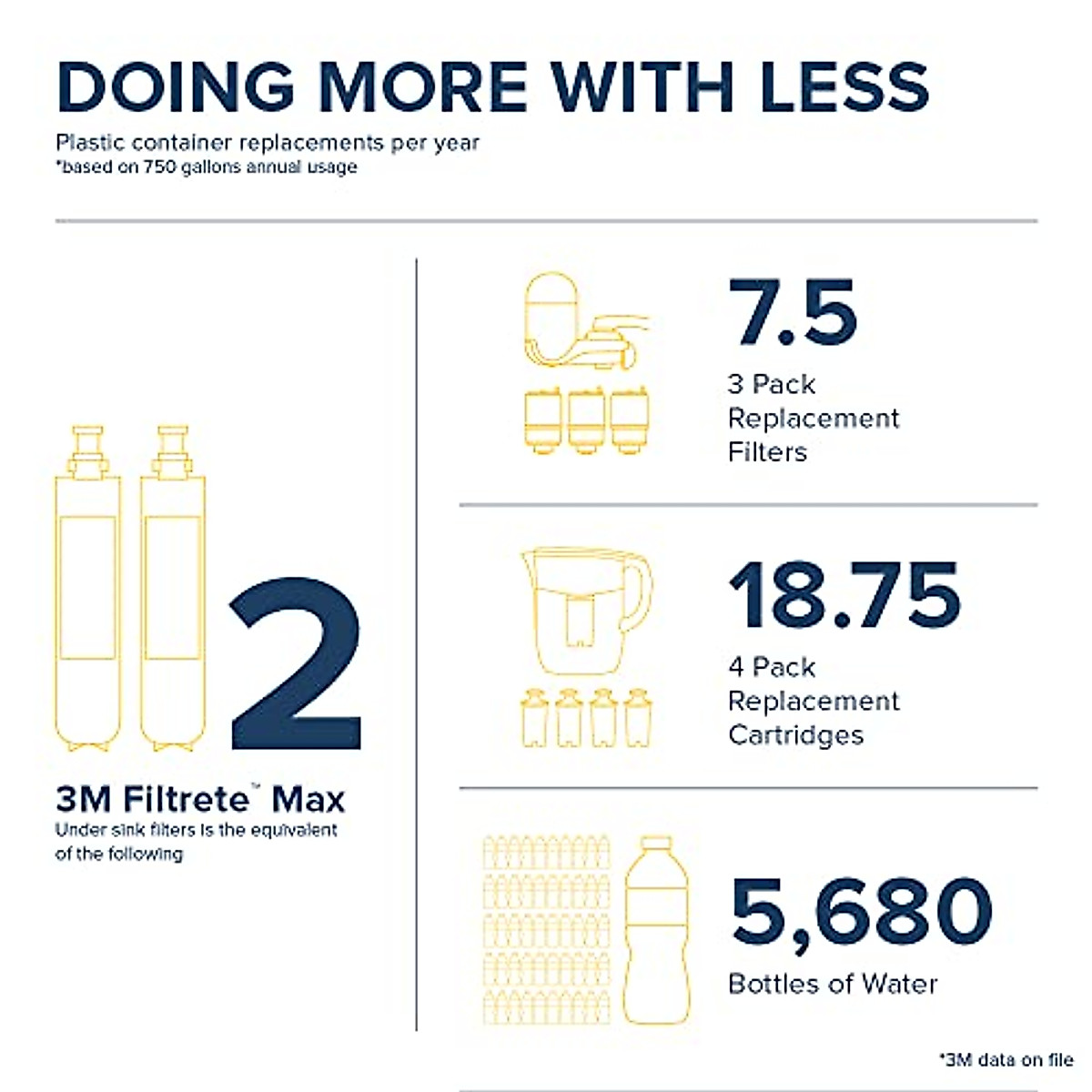 Filtrete Maximum Under Sink Quick Change Water Filtration Replacement Filter 3US-MAX-F01, for use with System 3US-MAX-S01