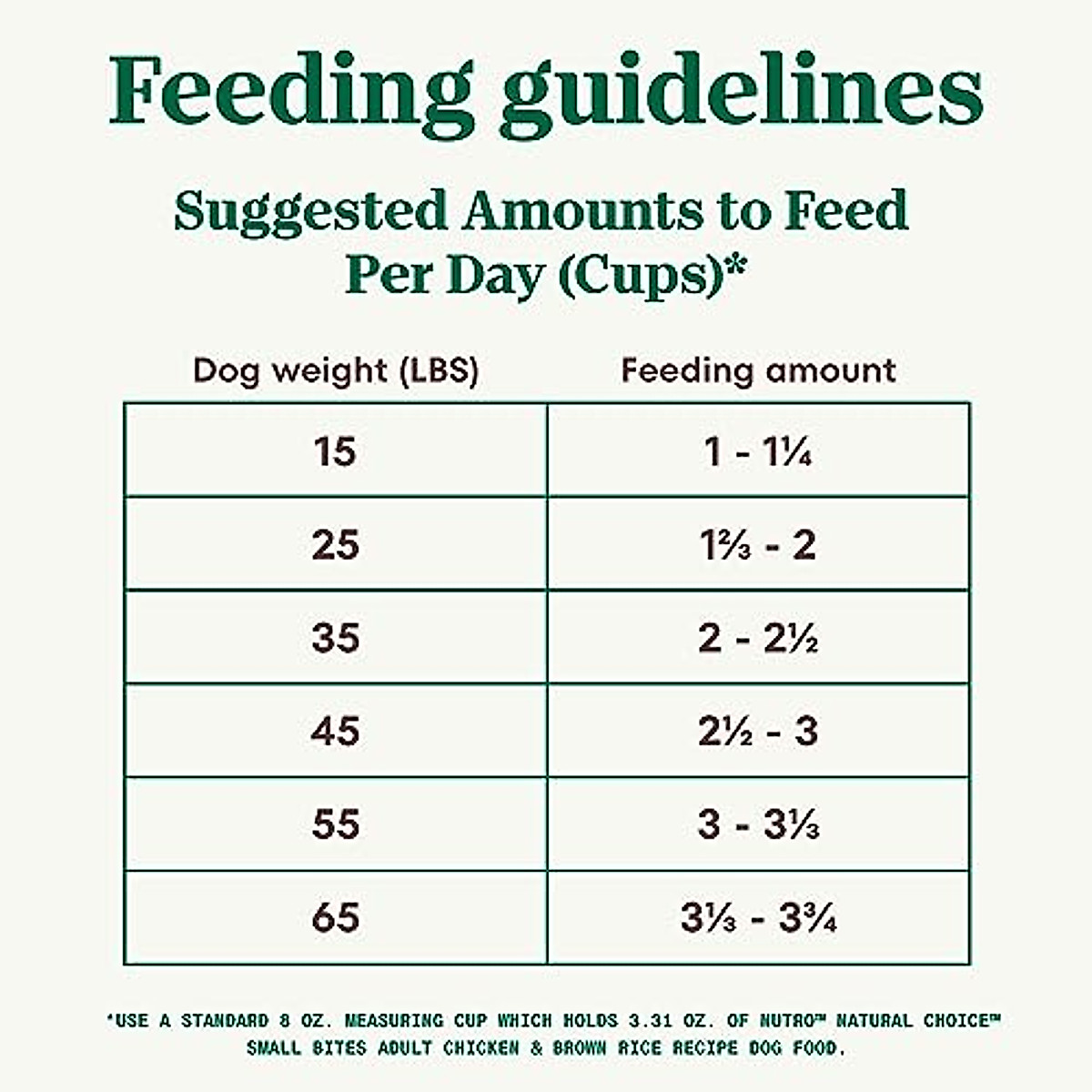 Nutro Natural Choice Adult Small Bites Dry Dog Food, Chicken & Brown Rice Recipe Dog Kibble, 13 lb. Bag