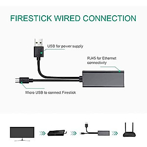 Fire TV Stick Ethernet Adapter,Ethernet Adapter for Fire Stick and Chromecast,Chromecast Ultra 4k,Fire TV Cube,Chromecast 3/2/1,Micro USB to LAN RJ45 with Power Supply Cable