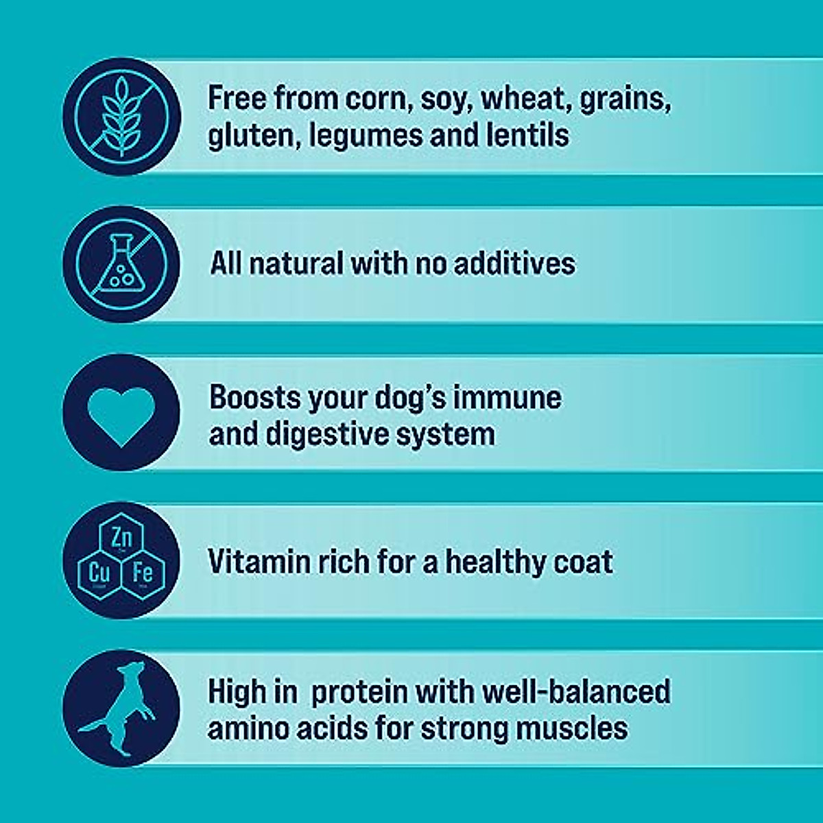 Stewart Single Ingredient Freeze Dried Raw Dog Treats, Beef Liver, 12 Ounce Resealable Tub, Training Treats or Meal Topper Dogs, High Protein, Grain Free, Gluten Free