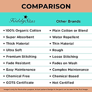 KiddyStar 5-Pack Organic Cotton Burp Cloths – Ultra-Absorbent, Soft & Large (21”x10”) – Perfect for Spit-up & Drooling