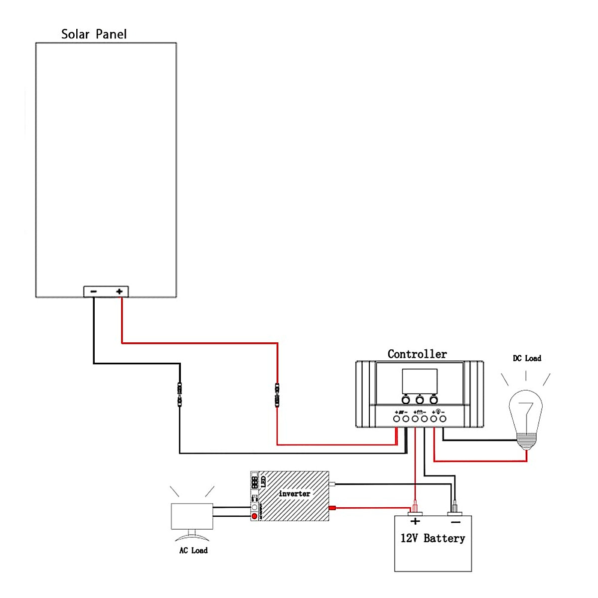 WUZECK 150 Watt 12Volt Solar Panel Kit Monocrystalline Module 20A Charge Controller for RV, Boats, Trailer, Camper,Off-Grid System(150W Solar kit)