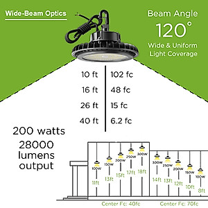 UFO LED High Bay Light 200W LED Warehouse Lights IP65 for Wet Location LED Commercial Area Lighting Fixture for Gym Factory Warehouse ETL Certified 5' Cable 5000K 1-10V Dimmable 28000LM Black 2Pack