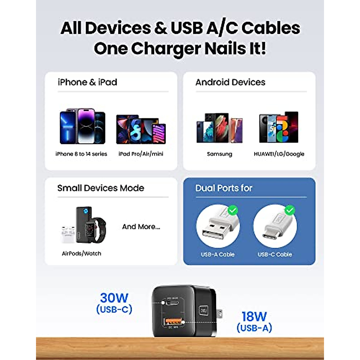 USB C Charger, INIU 30W PD QC 3.0 Dual Port Type C Charger Fast Charging Block, USB C Wall Charger with Foldable Plug for iPhone 14 13 12 11 Pro Max Samsung S21 S20 Note 20 iPad Pro Google LG AirPods