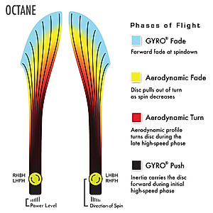 MVP Disc Sports Proton Octane Disc Golf Distance Driver (170-175g / Colors May Vary)