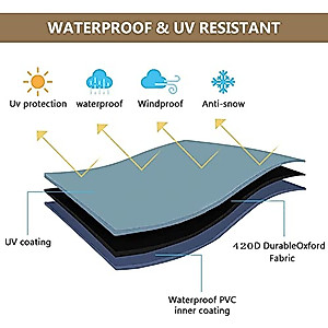 SIRUITON 3 Piece Outdoor Veranda Patio Garden Furniture Cover Set with 420D Durable and Water Resistant Fabric,Fit for Outdoor Wicker Patio Furniture Sets/Rattan Chair Conversation Sets-Balck