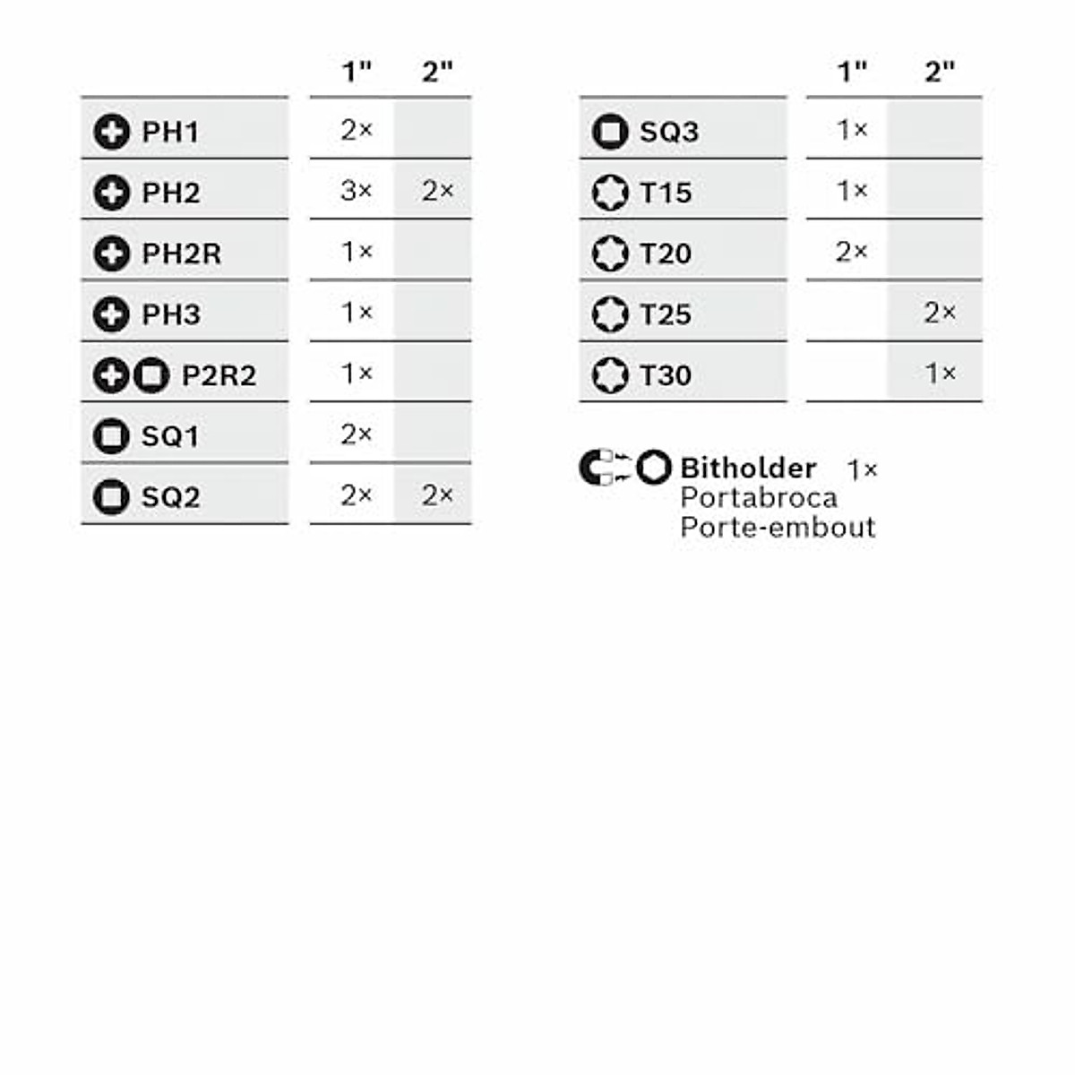 BOSCH SDMS48 48-Piece Assorted Impact Tough Screwdriving Custom Case System Set for Screwdriving Applications