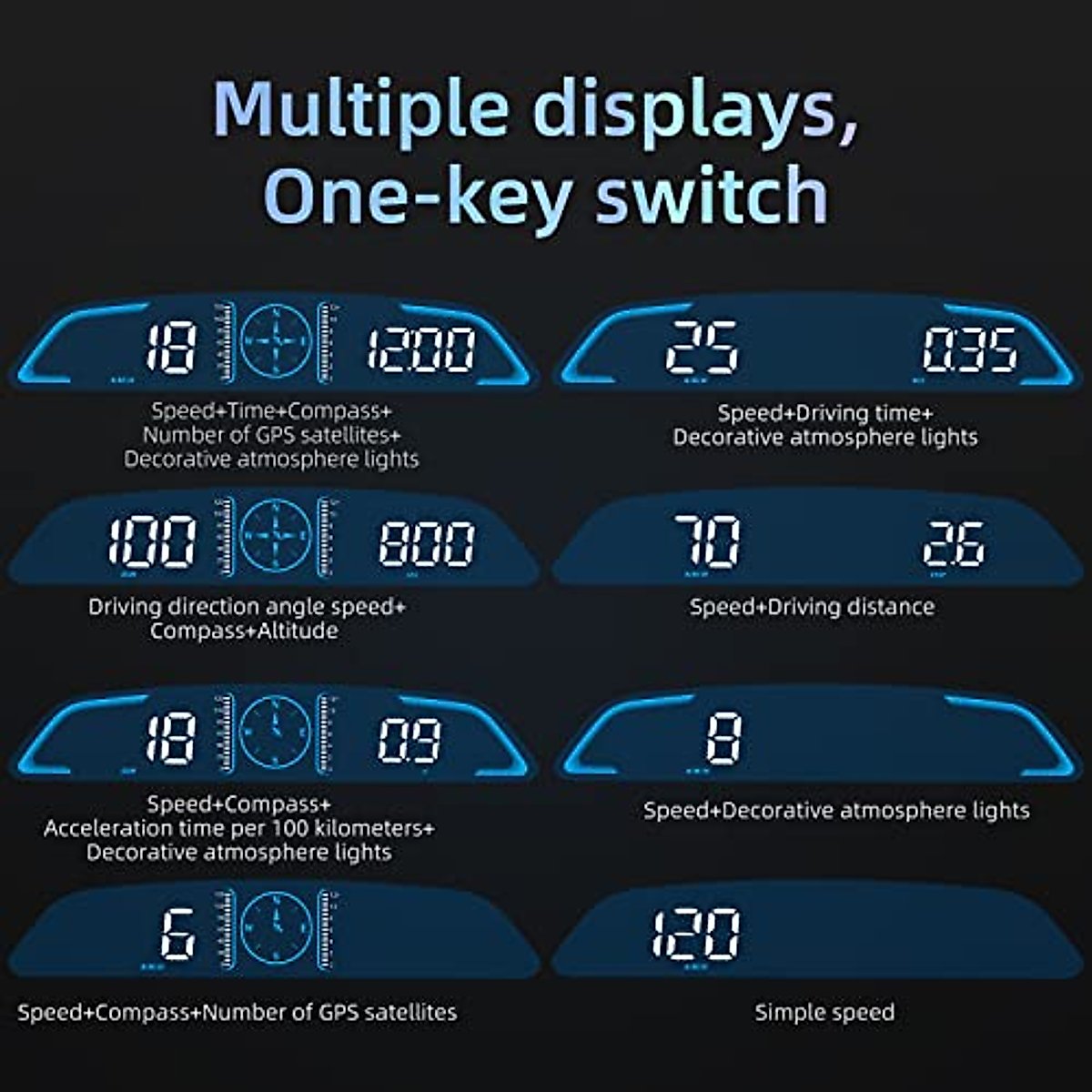 Qfansi Digital GPS Speedometer Universal Head Up Display for Car Large LCD Display HUD Gauge with MPH Speed Fatigued Driving Alert Overspeed Alarm Trip Meter for All Vehicle (G3)