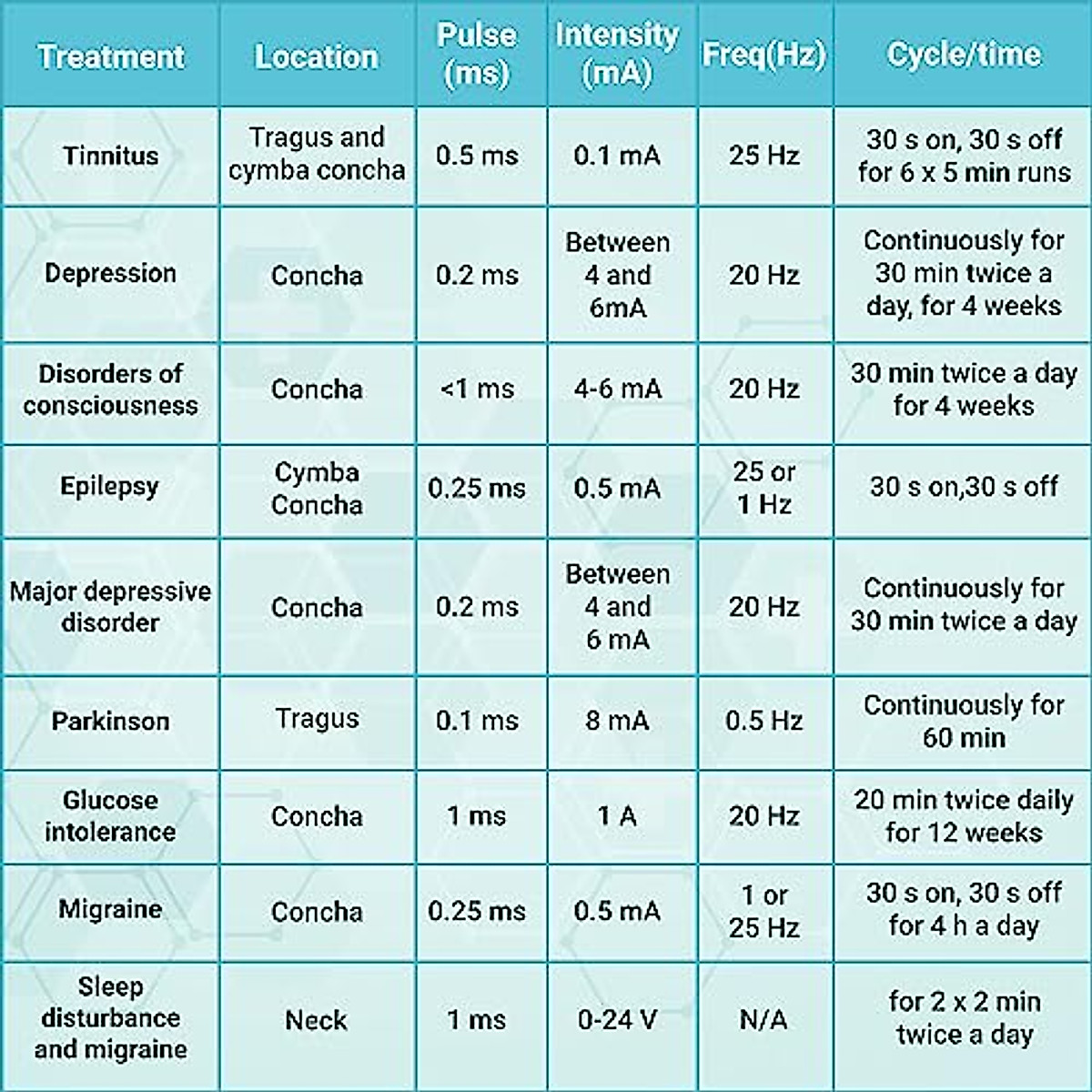 Vagus Nerve Stimulator Ear Clip Compatible with Vagus Nerve Device 2,5 mm Port accompanied by a Vagus Nerve Book