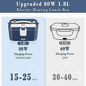 AosFero Electric Lunch Box Food Heater,80W 1.8L Large Portable Heated Lunch Boxes for Adults,12v/24v/110v Suitable for Car Truck & Office(Blue,Upgraded)