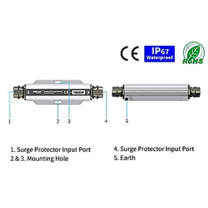 Procet Ethernet Surge Protector - Gigabit RJ45 60W PoE++ Network Lightning Arrestor 10KV Surge Protection, IP67 Waterproof Outdoor Surge Suppressor