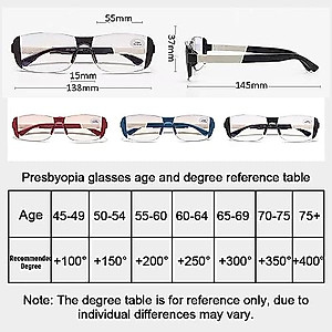 MeRcri Anti-blue Anti-fatigue Far and Near Dual Use Reading Glasses, High Hardness Blue Light Blocking Glasses for Women & Men (+4.00/(75-),Black)