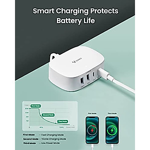 GONEO USB C Charger 30W Charging Station with Type C Ports USB C Charger Block 6ft Power Cord USB C Wall Charger for Multiple Devices for iPhone 14, Galaxy, iPad,Tablets Smartphones