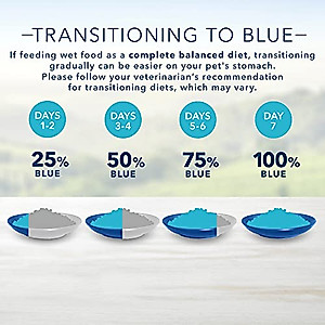 Blue Buffalo Homestyle Recipe Natural Adult Large Breed Wet Dog Food, Chicken 12.5-oz can (Pack of 12)