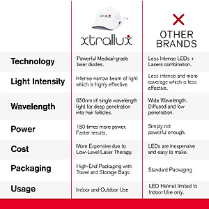Xtrallux Extreme RX Laser Hair Growth Cap with 352 Lasers – 6 Minute Treatment Time for Thinning Hair | FDA Cleared Hair Loss Treatment | Hair Regrowth Cap for Men and Women