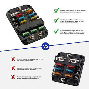 12V Fuse Block Fuse and Relay Box Kit With ACC Interface for Automotive Car Truck Marine Boat