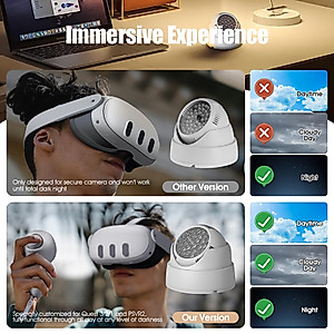 Orzero Ir Illuminator Infrared Light Compatible for Quest 3, Quest, Quest 2, PSVR2, Enhance Hand Tracking Immersive No-Light Disturbance Increase Tracking Sensitivity with Power Adapter - White